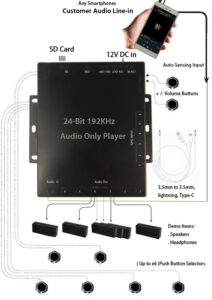 Headphone | Soundbar | Speaker Retail Audio Player With Push Buttons